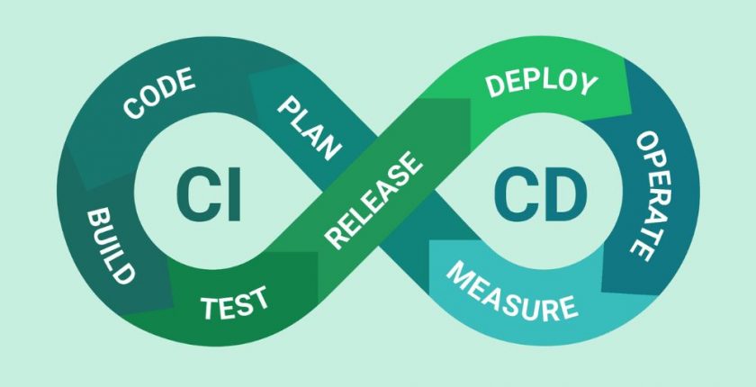 CI/CD là gì? Thông tin chi tiết về CI/CD