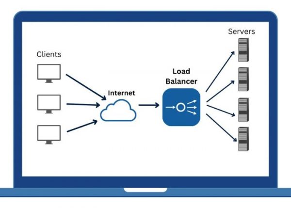 Load Balancer là gì? Thông tin chi tiết từ A - Z